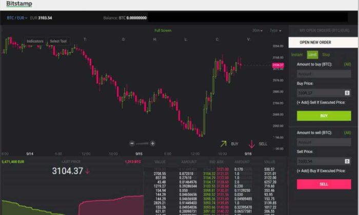 Bitstamp: Cryptocurrency Exchange User's Guide To Buy, Sell & Trade