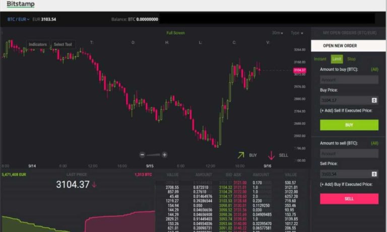 Bitstamp: Cryptocurrency Exchange User's Guide To Buy, Sell & Trade